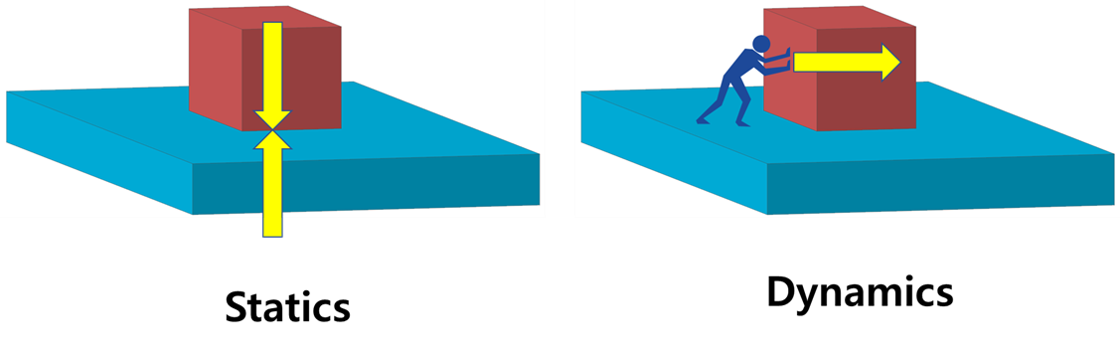 Why Should We Use Dynamic Analysis In Addition To Static 